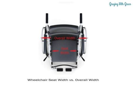 Narrow Wheelchairs For Tight Spaces And Skinny Doorways