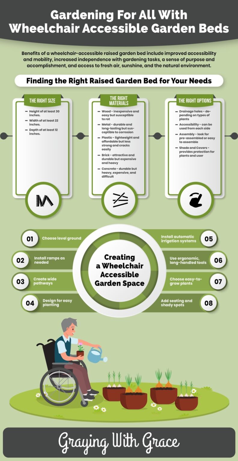 Gardening for All: Ultimate Guide to Wheelchair Accessible Raised ...