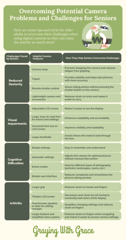 6 Easy to Use Cameras for Seniors and the Elderly