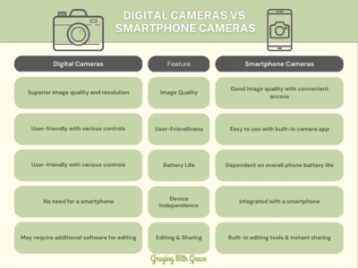 6 Easy to Use Cameras for Seniors and the Elderly