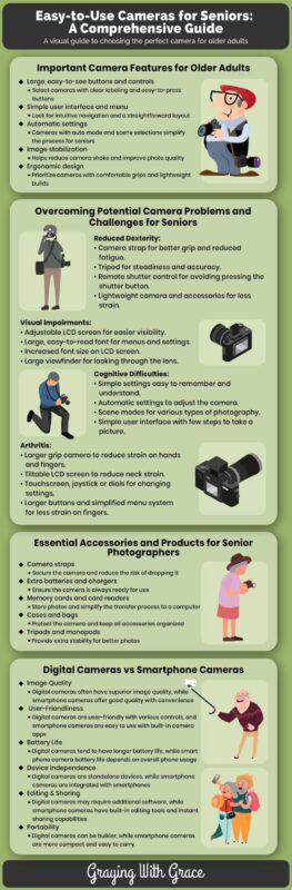 6 Easy to Use Cameras for Seniors and the Elderly