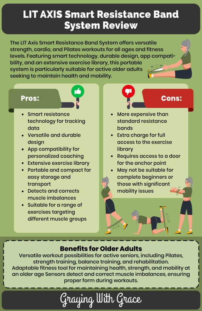 Review of the LIT Axis Smart Resistance Band System: In-Depth Analysis