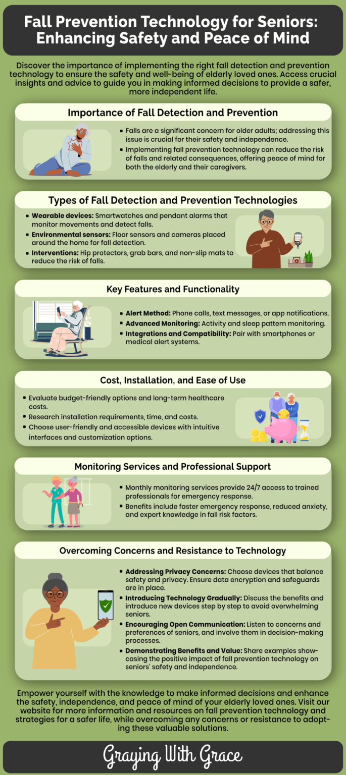 Technology to Prevent Falls in Elderly: Simple Solutions for a Safer Life