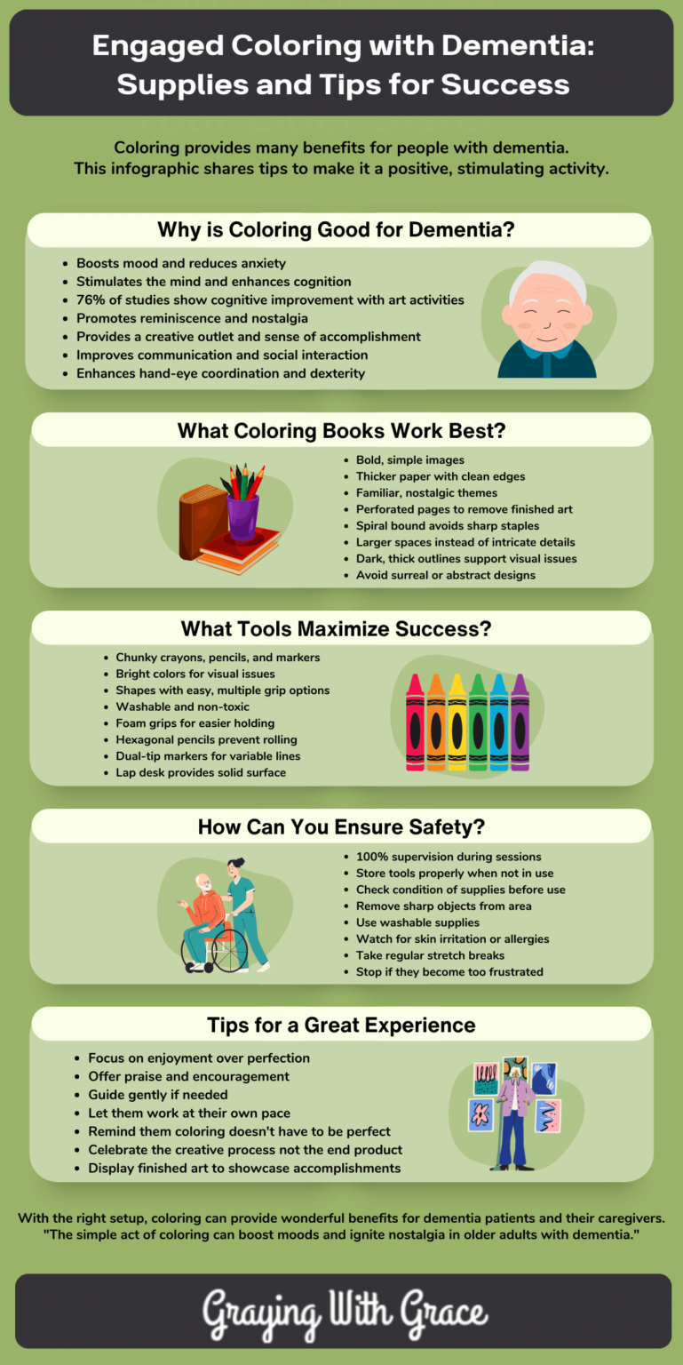 Engaged Coloring with Dementia: Coloring Books, Tools, and Tips for Success