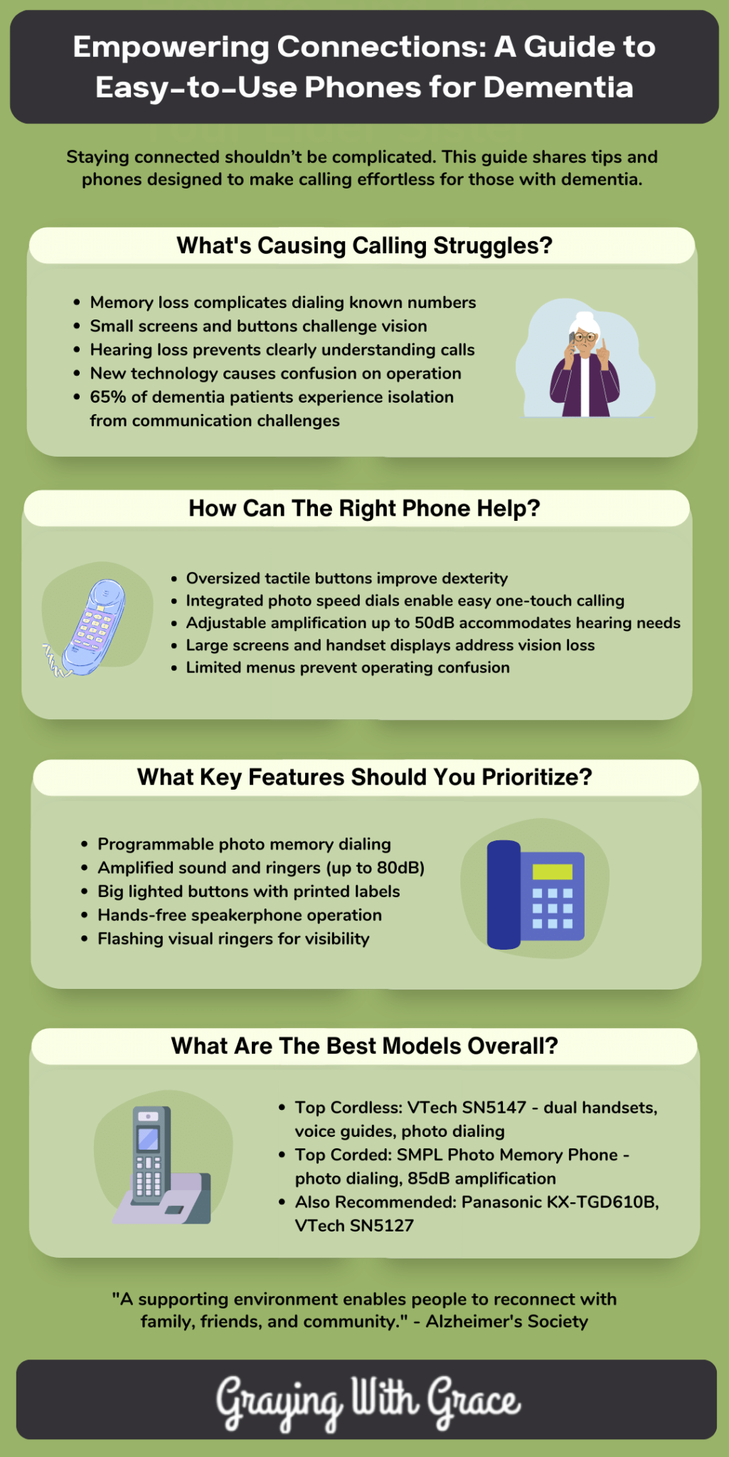 The Best Landline Phones for Seniors With Dementia - Dialing Made Simple